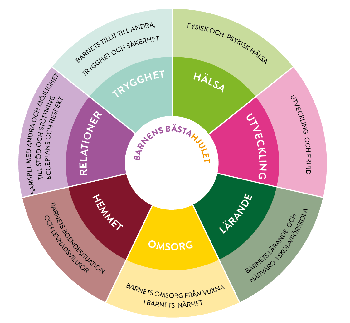 Kronobarnsmodellen – Barnens bästa gäller – Alvesta Kommun